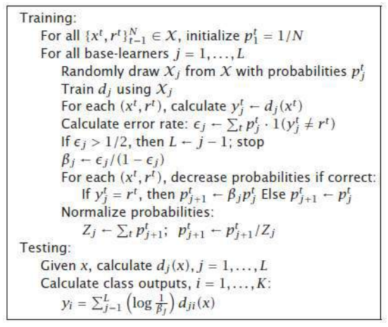 机器学习: 3.6.1 自适应提升（AdaBoost） | The Way To Learn
